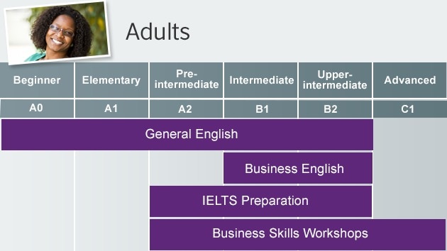 Courses and levels for adults | British Council